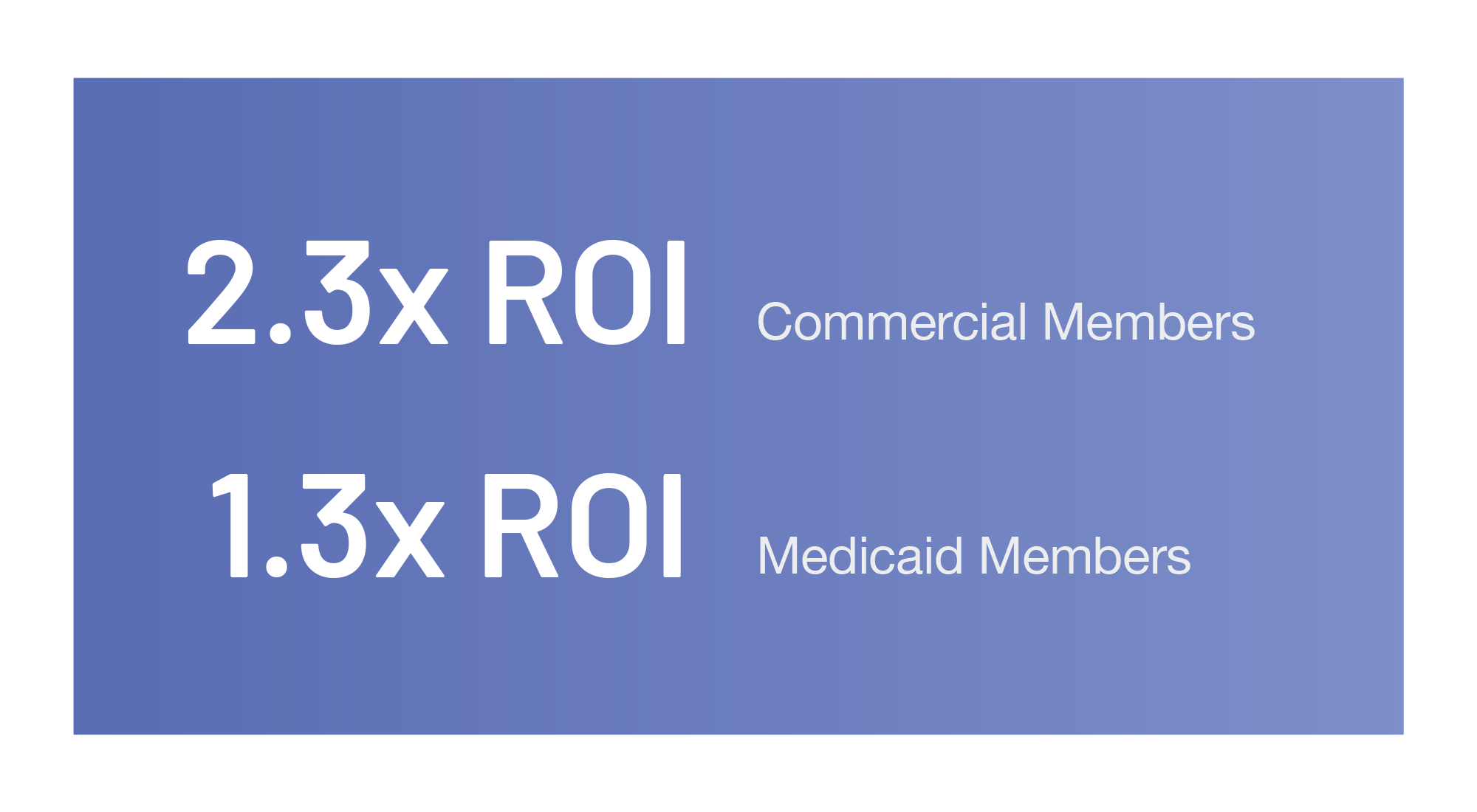 ROI Return